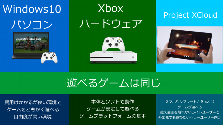 マイクロソフトのクラウドストリーミング、Project xCloudの開発者向け詳細情報が公開。 - WPTeq